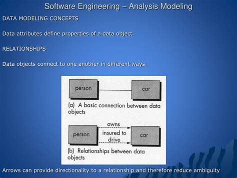 Ppt Software Engineering Analysis Modeling Powerpoint Presentation