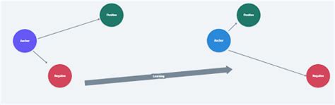 An Introduction To Siamese Networks Built In