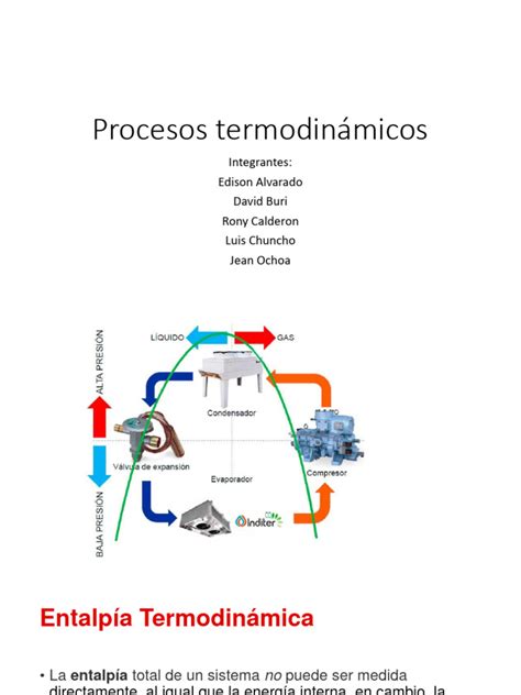 Procesos Termodinámicos Pdf