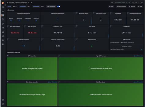 How To Deploy The Percona Database Performance Monitor With Docker