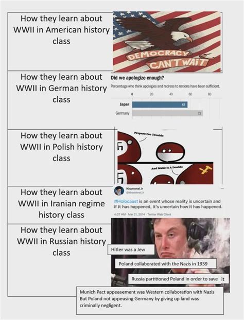 Im Learnding R Historymemes