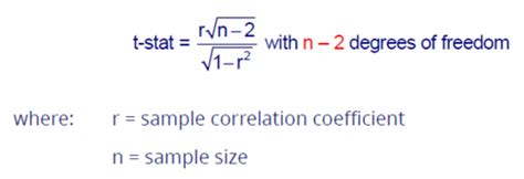 Parametric And Non Parametric Tests Of Independence Essential Formulas