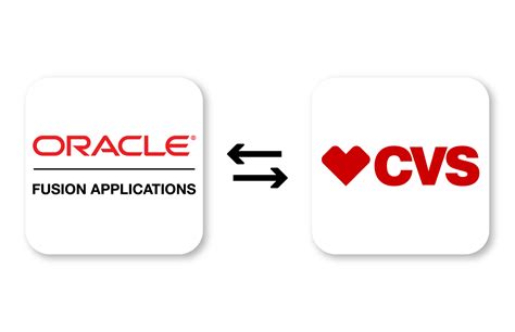Oracle Fusion Cloud Integration Create Fusion Edi Connections Cleo