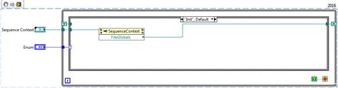 Sequence Context Functional Global Ni Community Sequence Context Functional Global Ni Community