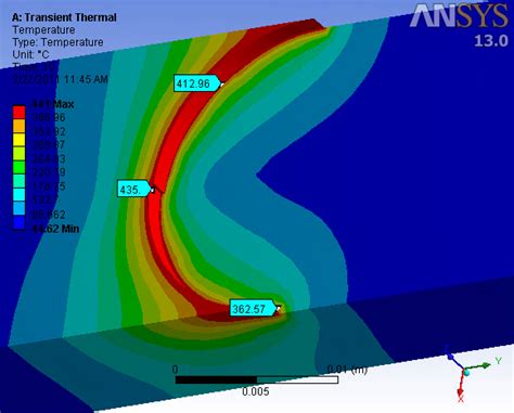 3d transient temperature modeling of cutting zone download scientific