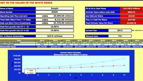 Intrinsic Value Calculator Excel Template