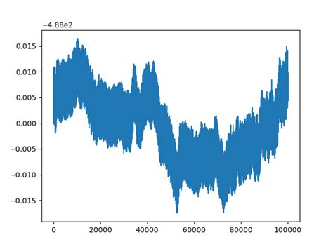 C Velocity Verlet Algorithm Energy Increasing For N Body Problem Stack Overflow