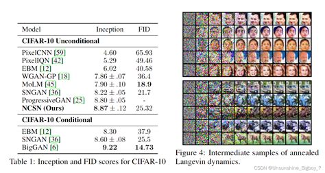 generative modeling by estimating gradients of the data distribution 论文笔记 csdn博客