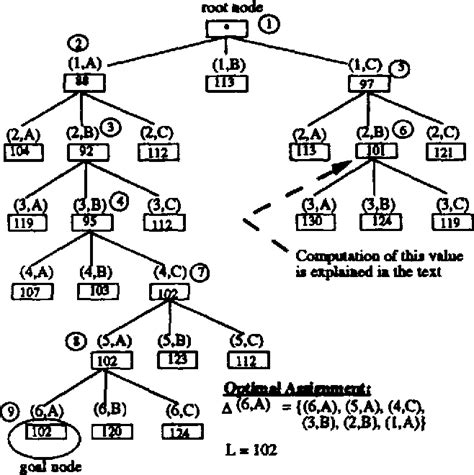 Figure 4 From An Integrated Optimal Task Assignment Policy Semantic
