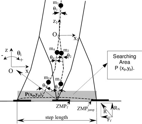 Five Link Biped Robot Download Scientific Diagram
