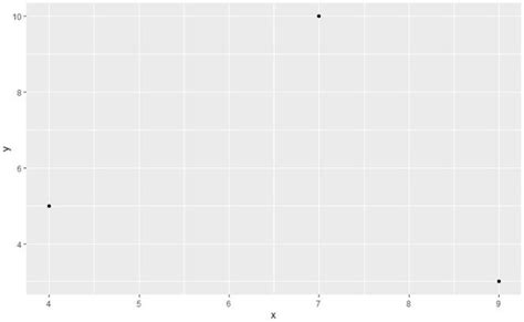 Remove NA Values From Ggplot2 Plot In R GeeksforGeeks