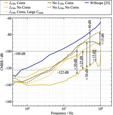 Influence Of Different Measures Listed In Section III B On The Download Scientific Diagram