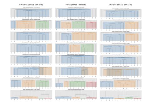 Network Analysis And Clustering