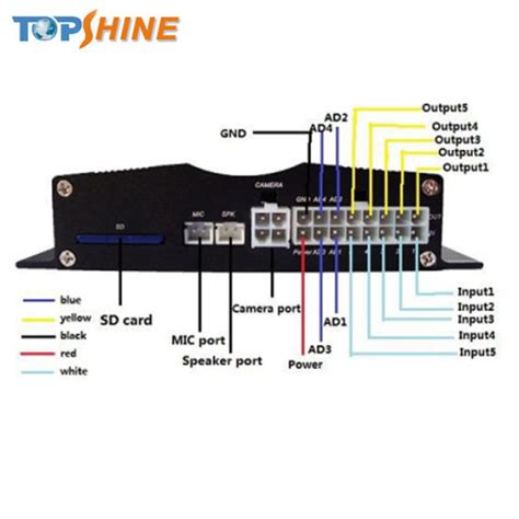 Gps Tracking Circuit Diagrams Circuit Diagram
