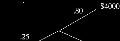 Lotteries Used In An Empirical Test Of Expected Utility Theory See Download Scientific Diagram