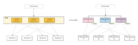 Service Mesh For Microservices Microservices In Practice Medium