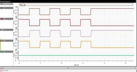 Write Logic 1 Finfet Simulations Download Scientific Diagram