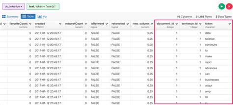 Introduction To Text Analytics In Exploratory By Kan Nishida Learn Data Science