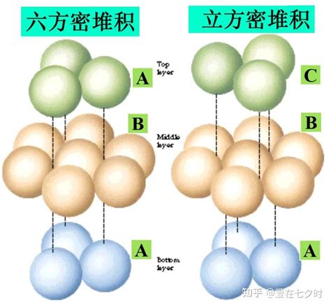 碳化硅sic半导体结构及生长技术的详解； 知乎
