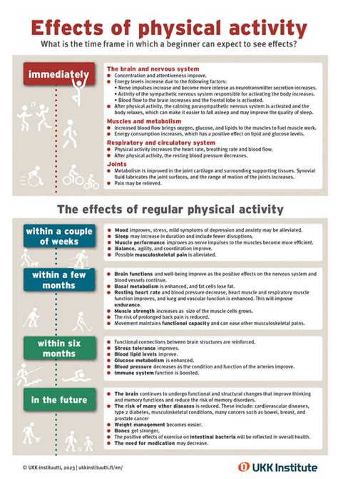 Effects Of Physical Activity Ukk Institute
