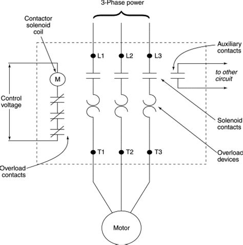 Wiring Diagram Magnetic Starter Pressure Switch