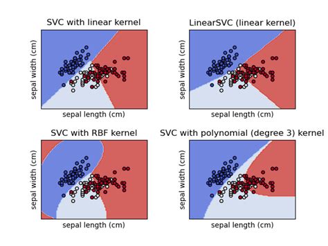 1 4 Support Vector Machines Scikit Learn 1 8 Dev0 Documentation