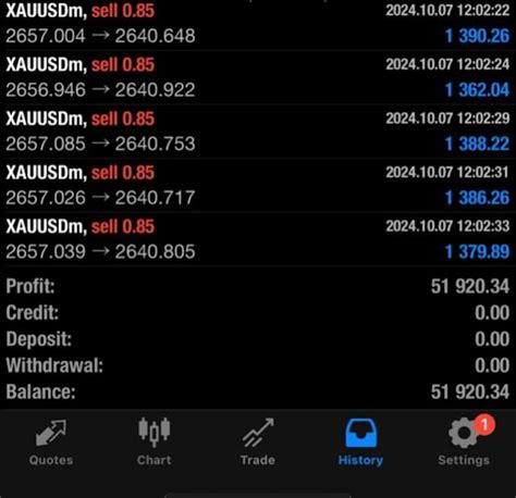 Setup Profitable Forex Bot Forex Trading Bot Automated Ea Robot With