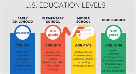 Philippine Grading System