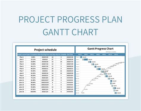 HR Work Plan Gantt Chart Excel Template And Google Sheets File For Free Download Slidesdocs