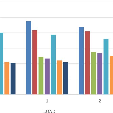 Comparison Of Energy Consumption Under Different Load Conditions Download Scientific Diagram
