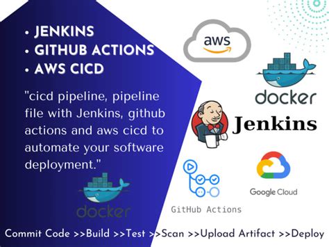 Setup Cicd Pipelines With Jenkins Or Github Actions By Samfiverrdevops