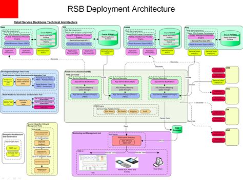 External Systems Diagram At Andrew Linares Blog