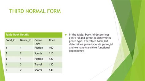 Normalization In Dbms Pptx