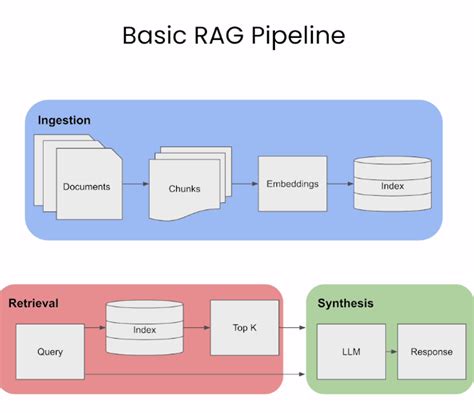 Chat With Youtube Videos Using Llamaindex Kickerai