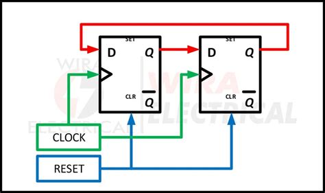 Overview Of Digital Circuit Design Wira Electrical