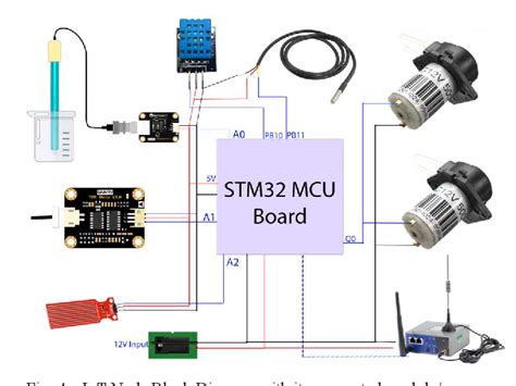 figure 1 from development of hydroponic iot based monitoring system and