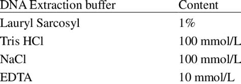 Genomic DNA Extraction Buffer Download Table