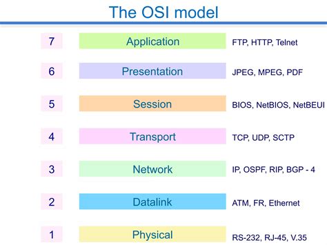OSI And TCP IP PPT