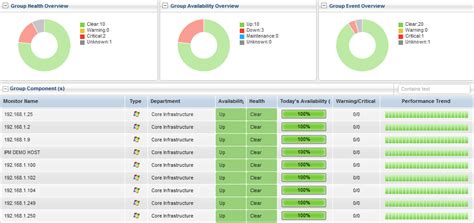 Server Performance Monitoring Tools