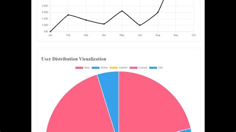 Python Flask Creating A Data Visualization Dashboard YouTube