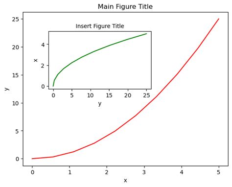Lecture Data Visualization With Matplotlib Fall Python Programming For Data Science