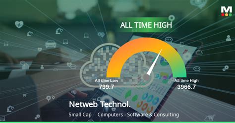 Netweb Technologies Soars To All Time High Signaling Unm