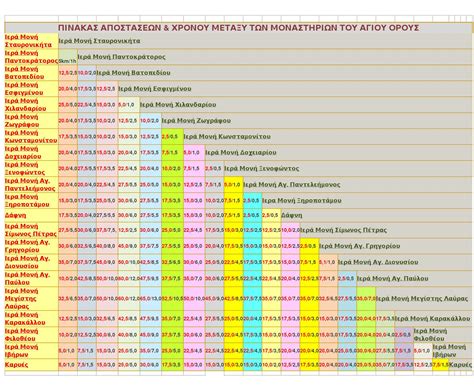 ΠΙΝΑΚΑΣ ΧΙΛΙΟΜΕΤΡΙΚΩΝ ΑΠΟΣΤΑΣΕΩΝ Μονοπατια στο ΑΓΙΟ ΟΡΟΣ