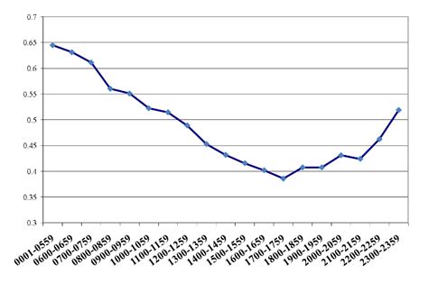 Otpf L T Figure 13 Otpf I T Download Scientific Diagram