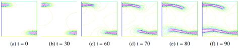 figure a2 time evolution of the phase field variable z x t case 2