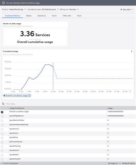 usage data for saas monitoring logicmonitor