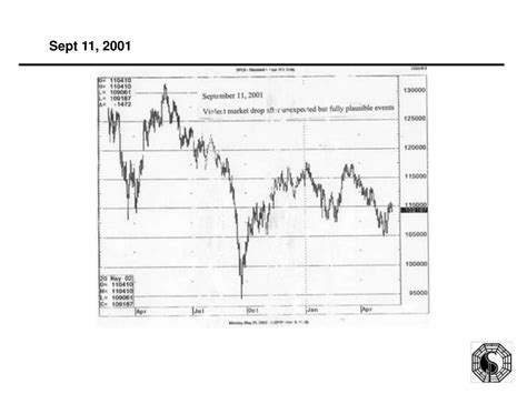 Ppt Scenario Based Stochastic Programming Thinking For Asset Liability Problems Dr William T