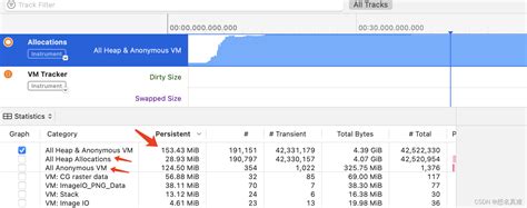 Ios内存疑惑 为什么xcode Navigator和instuments Allocations差别很大xcode Instruments 内存不一致 Csdn博客
