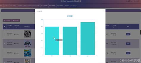 Springbootjavaphpnodepython基于的理想汽配城【计算机毕设】 Csdn博客