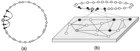 Traditional P2p Overlay Network Download Scientific Diagram